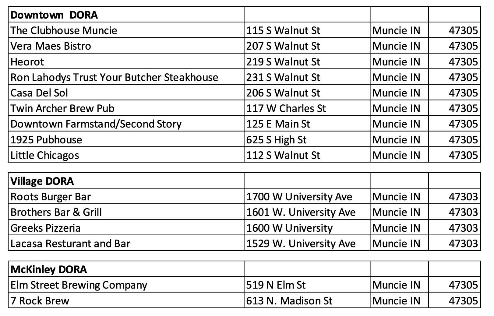 City of Muncie Announces Approval of Designated Outdoor Refreshment ...